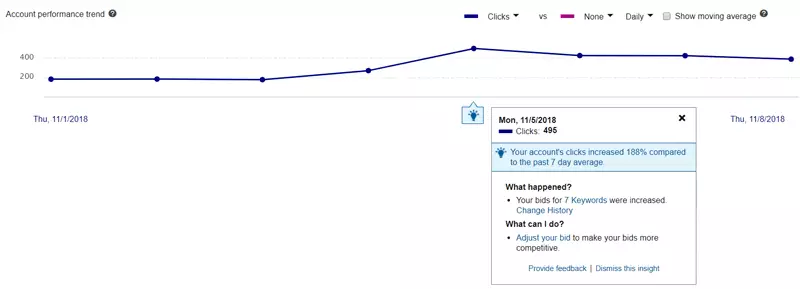 Bing Adsin tekoälypohjaiset Performance Insights -ratkaisut ovat nyt saatavilla maailmanlaajuisesti 10009_1
