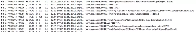 Ask.com real vaxt istifadəçi sorğularını ictimaiyyətə təqdim edir 10041_2