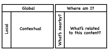 SEO Smackdown: Information Architecture vs. Technical Architecture 10083_1