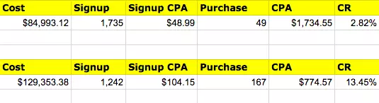 مخطط CPA