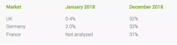 Jelentés: A Google PLA trösztellenes megoldása az összehasonlító motorok ügynökségekké alakítására 10317_2