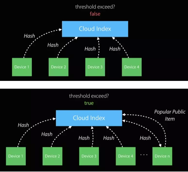 NSUserActivity-Promoted-to-Cloud-Index