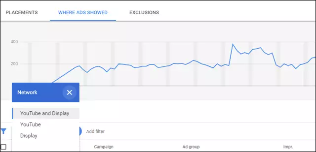 उन्नत YouTube रणनीतिहरू: पछ्याउन अनुकूलन दर्शकहरू सिर्जना गर्नुहोस्, र त्यो राम्रो छाप हेर्नुहोस् 10419_4