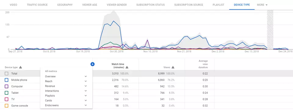 उन्नत YouTube रणनीतिहरू: पछ्याउन अनुकूलन दर्शकहरू सिर्जना गर्नुहोस्, र त्यो राम्रो छाप हेर्नुहोस् 10419_7