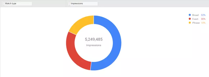 Reports_editor_impressions_by_match_type_pie_chart