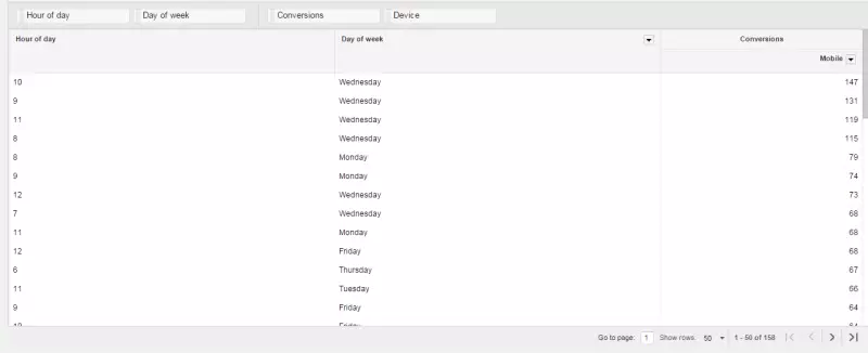 day_of_week_awr_of_day_mobiel_conversions