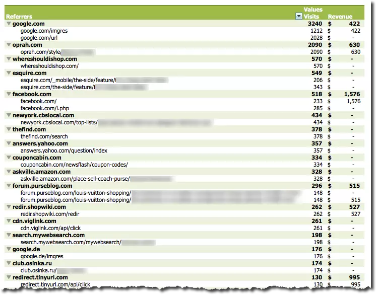 fuente + referencias en informes personalizados de Google Analytics
