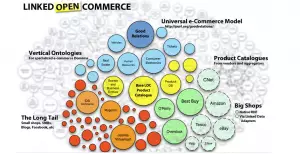 Hoe u gestructureerde markeringen kunt gebruiken om e-commercewebportals te maken 10611_3