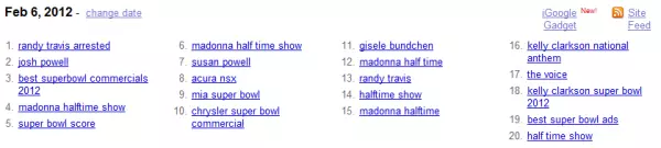 Google Super Bowl Trends – maanantai