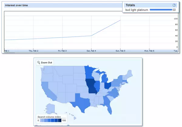 Bud Light Platinum Google Insights