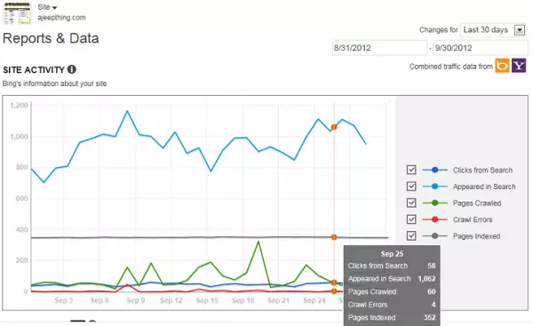 Deep Dive Into Bing Webmaster Tools: Del 1 10777_1