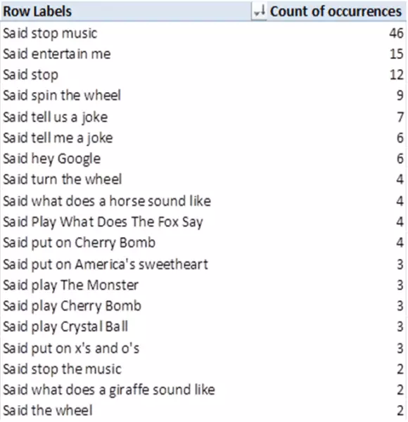 google-home-queries