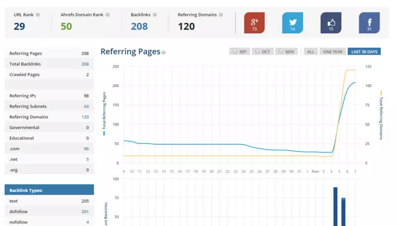 斷路器 ahrefs 11072014