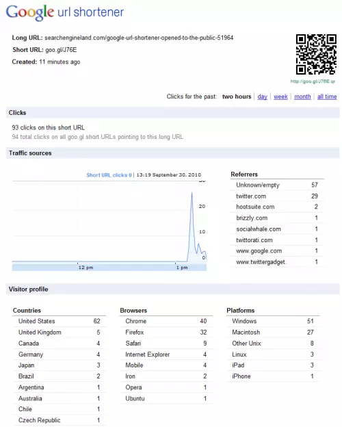 گوگل یو آر ایل شارٹنر عوام کے لیے کھول دیا گیا۔ Bit.ly اور ٹویٹر سے موازنہ کرنا 11088_4
