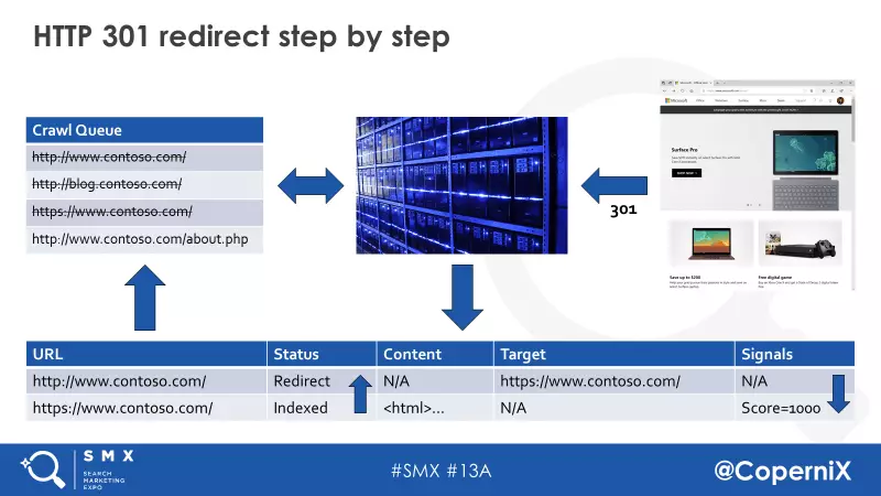 Kérdezzen meg egy SMX-szakértőt -- Advanced Technical SEO for Bing 11282_3