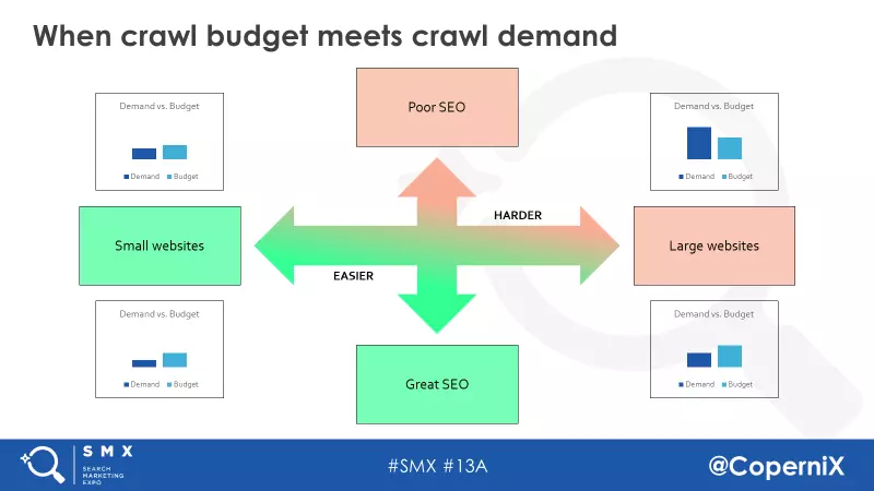 Takon SMXpert -- Advanced Technical SEO kanggo Bing 11282_4