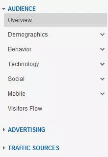 Analytics маалыматтары менен жарнамаларды жайгаштыруу жана конверсияларды тактоо үчүн башталгычтарга колдонмо 11294_1