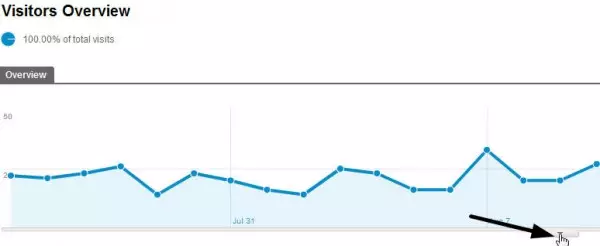 Ali uporabljate filtre za poštenost podatkov v storitvi Analytics? 11297_4