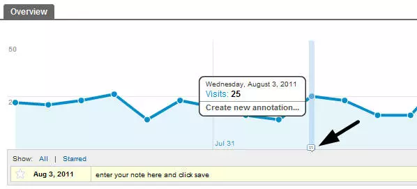 Uri Kushandisa Mafirita Kuchengeta Yako Analytics Data Yakatendeseka? 11297_7