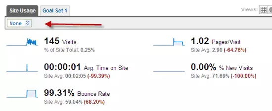 Google Analytics ड्रॉप डाउन चयनकर्ता