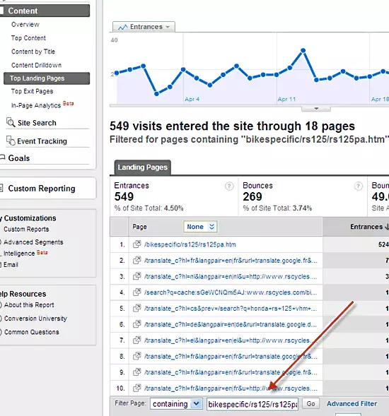 Filtro de páginas de destino de Google Analytics