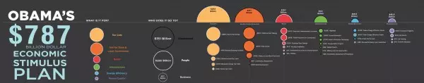 Infografiken: Warum sie beim Linkbuilding scheitern