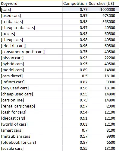 不要陷入為 SEO 量身定做的網站陷阱 11564_2