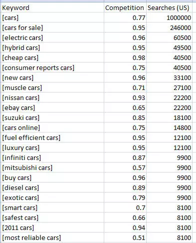 不要陷入為 SEO 量身定做的網站陷阱 11564_3