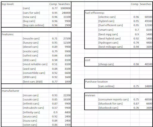 Falt net an d'Made-For-SEO Websäit Trap 11564_4