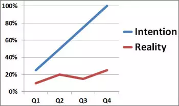 uzņēmuma SEO progress