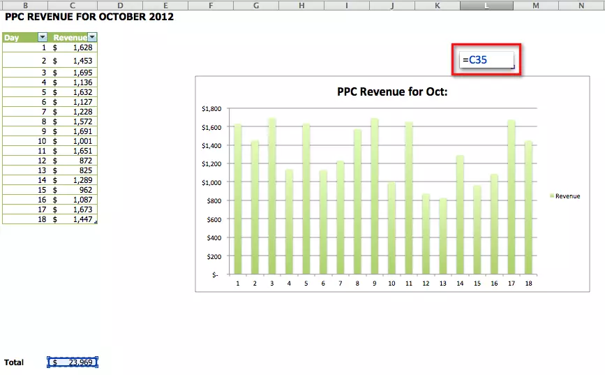 gráficos no Excel