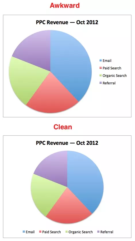 posizionamento della legenda nei grafici di Excel