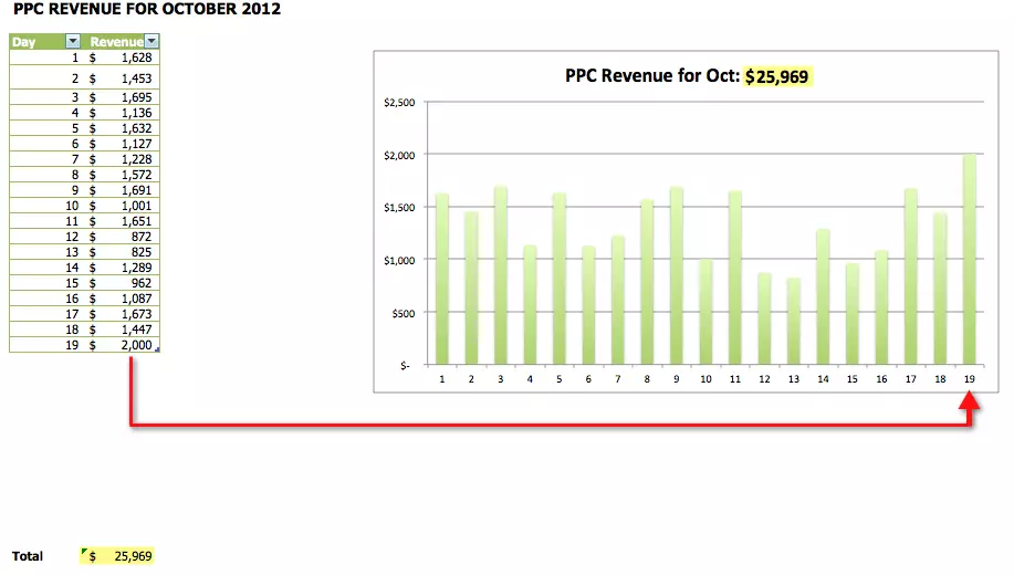 creare un grafico personalizzato in Excel