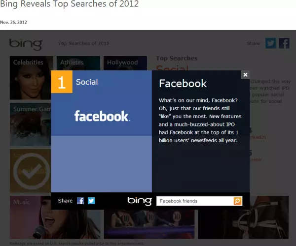 Bing On The Top Search Trends For 2012: Kardashian, Bieber & Gangnam Style 11599_1