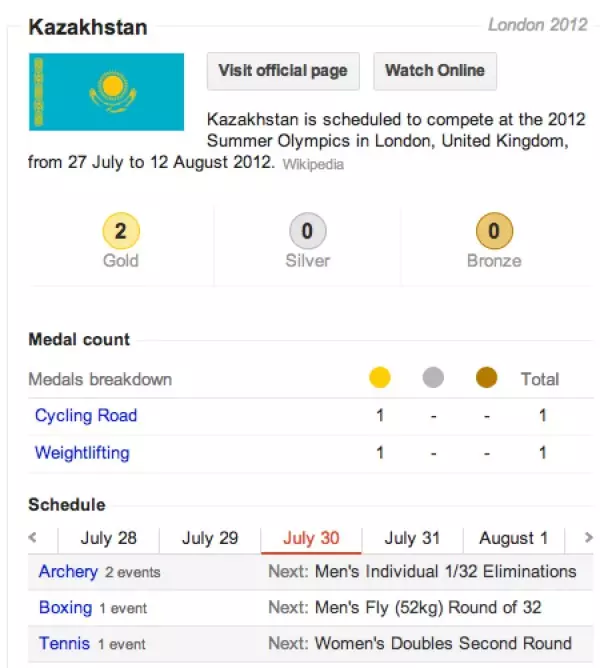 ऑलिम्पिक पदक गणना माहितीसाठी, Yahoo ला सुवर्ण, Google रौप्य आणि Bing कांस्यपदक मिळाले 11602_6
