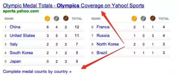 올림픽 메달 집계 정보를 위해 Yahoo, Google Silver 및 Bing Bronze 획득 11602_8