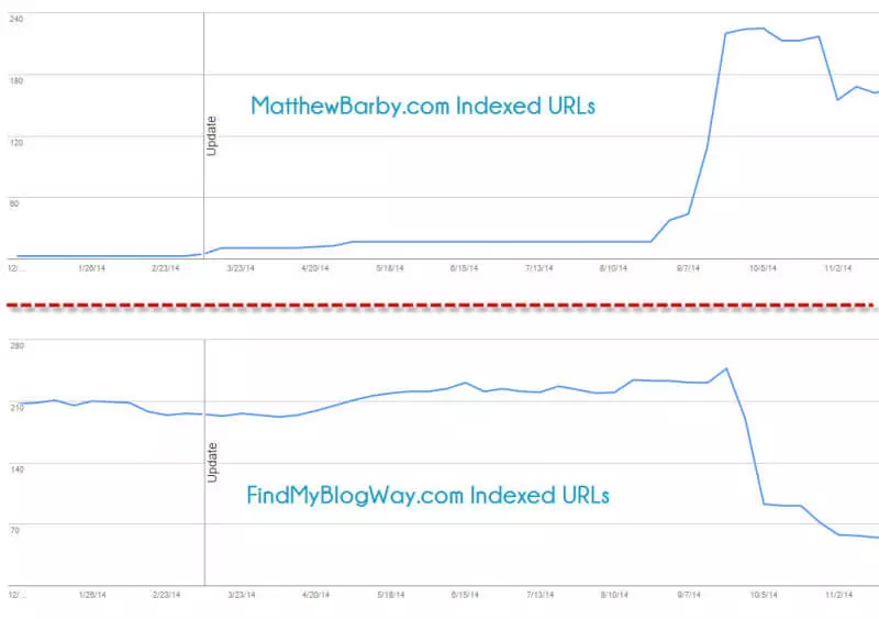 URL yang diindeks