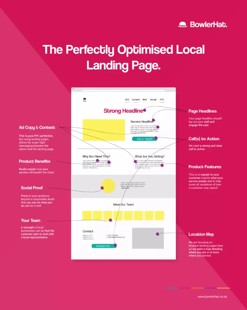 perfect-optimized-local-landing-page