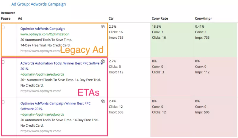 Pengujian A/B Iklan lawas dan Iklan Teks Diperluas di Optmyzr