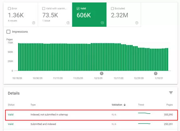 Captura de pantalla da interface de Search Console con 606.000 URL e máis da metade mostra o erro.