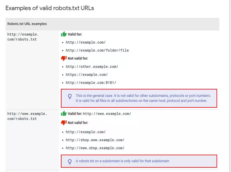 মিশ্র নির্দেশাবলী: একটি অনুস্মারক যে robots.txt ফাইলগুলি সাবডোমেন এবং প্রোটোকল দ্বারা পরিচালিত হয়, যার মধ্যে www/non-www এবং http/https [কেস স্টাডি] 1188_2