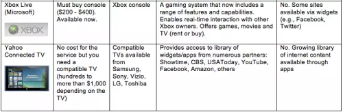 Daripada Apple Ke Google TV: Gambaran Keseluruhan Pantas Enam 11908_2