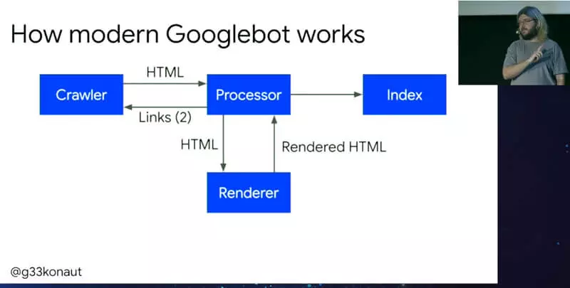 Verwenden Sie JavaScript zum Veröffentlichen von Inhalten? Hier sind 6 Möglichkeiten, gerenderten HTML-Code über Desktop und Mobilgerät anzuzeigen 1192_1