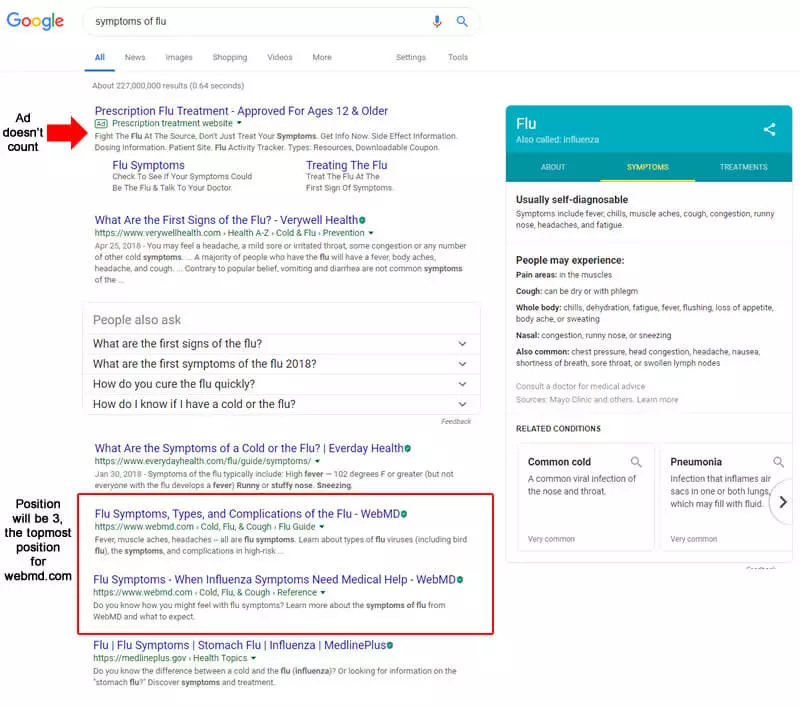 Entmystifizierung des Google-Leitfadens zu Klicks, Impressionen und Position in der Google Search Console 1193_7