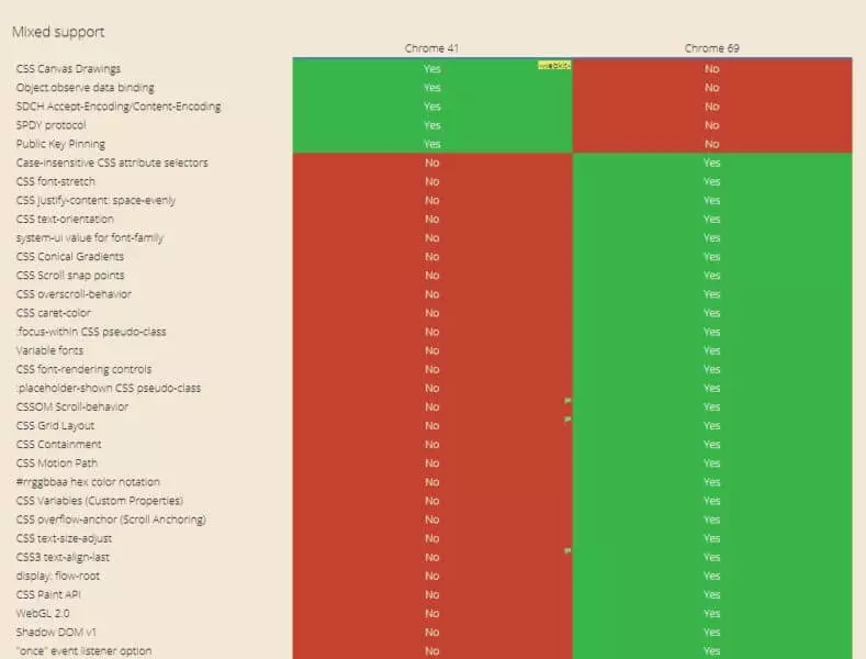 Зошто ве лаже Google Cache и што да направите во врска со тоа (ако нешто) 12003_11