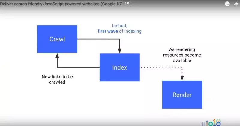 Зошто ве лаже Google Cache и што да направите во врска со тоа (ако нешто) 12003_18