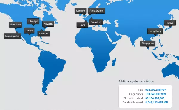 Content Delivery Network Mepu