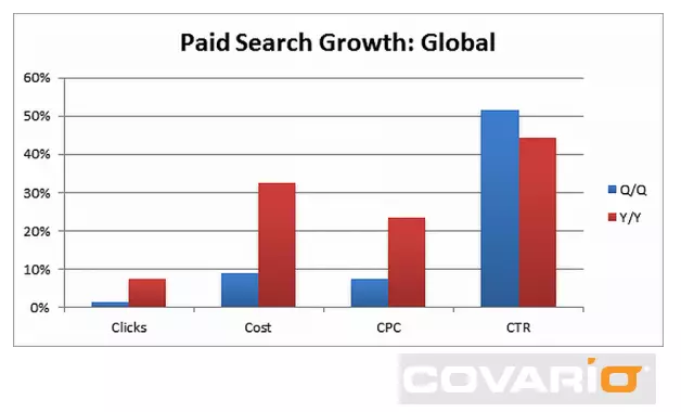 başga bir manysyz-adwords-okuw