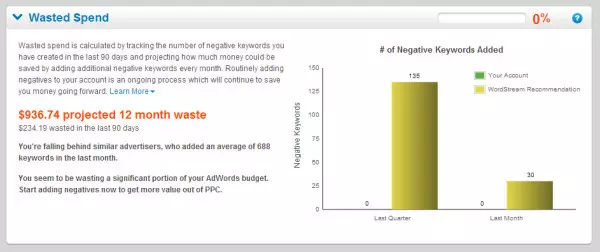 negative_keywords