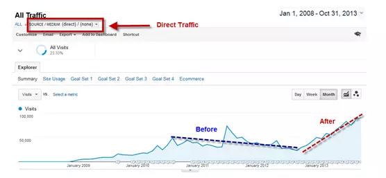 Impakt vun retargeting op Mark Erënnerung